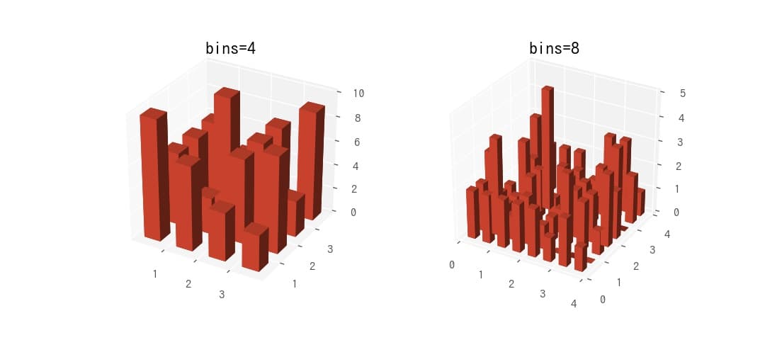 [matplotlib 3D] 6. 2次元ヒストグラムの3D表示 – サボテンパイソン