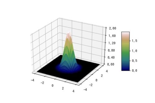 Matplotlib 3d 17 3d Surfaceプロットの表示と見た目を変える設定各種 サボテンパイソン