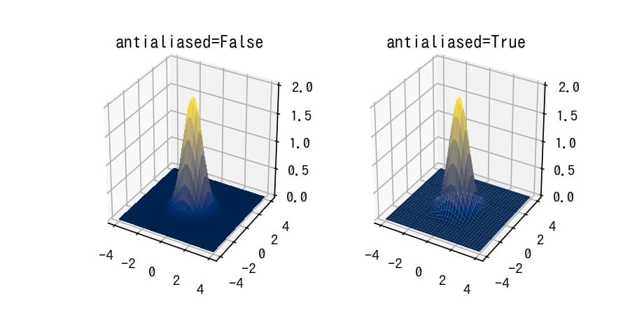 Matplotlib 3d 17 3d Surfaceプロットの表示と見た目を変える設定各種 サボテンパイソン