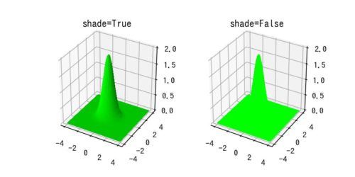 Matplotlib 3d 17 3d Surfaceプロットの表示と見た目を変える設定各種 サボテンパイソン
