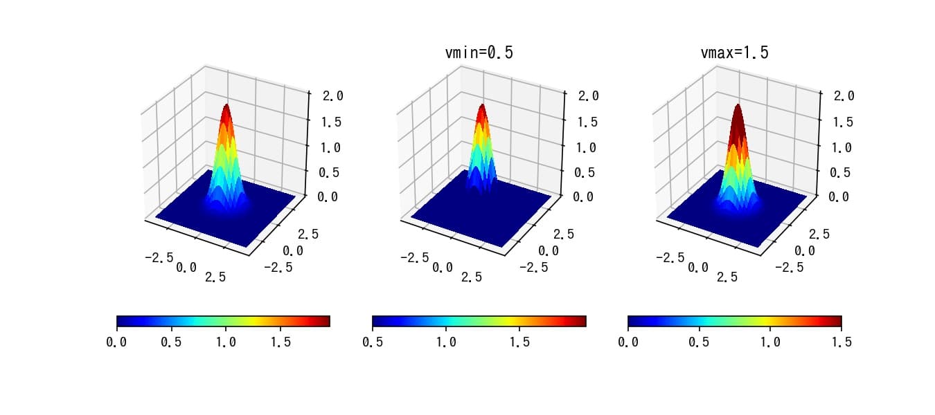 Matplotlib 3d 17 3d Surfaceプロットの表示と見た目を変える設定各種 サボテンパイソン