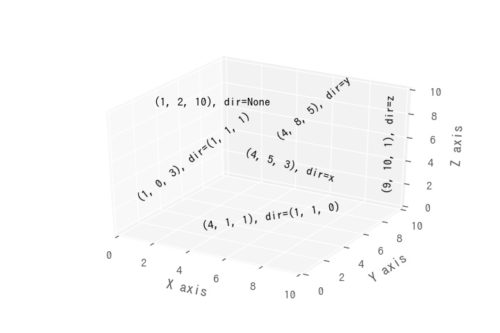 Matplotlib 3d 21 3dグラフにテキスト表示する方法 サボテンパイソン