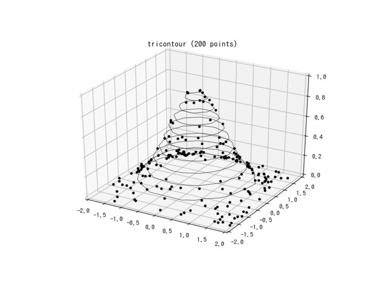 [matplotlib 3D] 22. tricontourによる非構造化三次元データの等高線による可視化 – サボテンパイソン