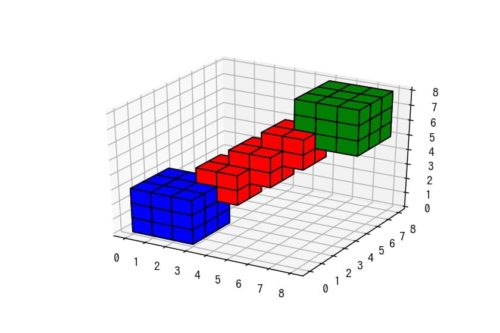 Matplotlib 3d 28 Pythonで3d Voxelグラフ サボテンパイソン