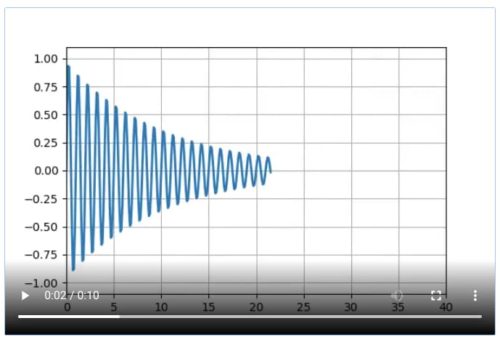 [matplotlib animation] 5. Decay(軸の更新アニメーション) – サボテンパイソン