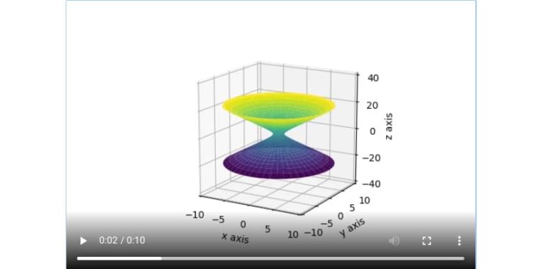 [matplotlib animation] 8. 3Dグラフの軸範囲更新アニメーション – サボテンパイソン