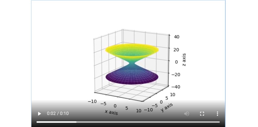 matplotlib Animation 8 3D 