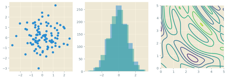 Matplotlib 1 Plotの見た目を変えるスタイルの設定 サボテンパイソン