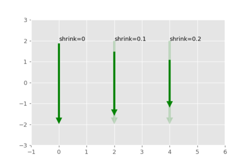 Matplotlib 11 テキストと矢印 サボテンパイソン