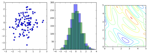 Matplotlib 1 Plotの見た目を変えるスタイルの設定 サボテンパイソン