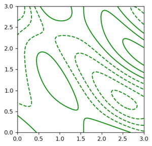 [matplotlib] 5. 等高線、塗りつぶし等高線プロットの作成方法 – サボテンパイソン