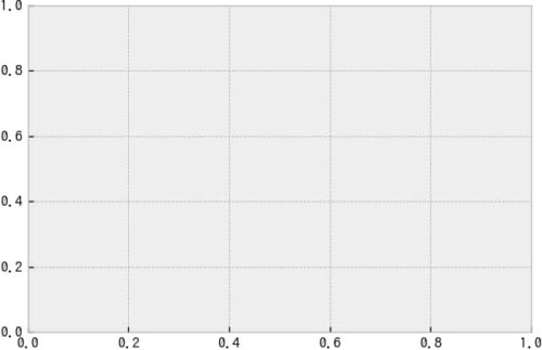 Matplotlib 10 グラフを作成する様々な方法subplot Addsubplot Subplots Gridspec