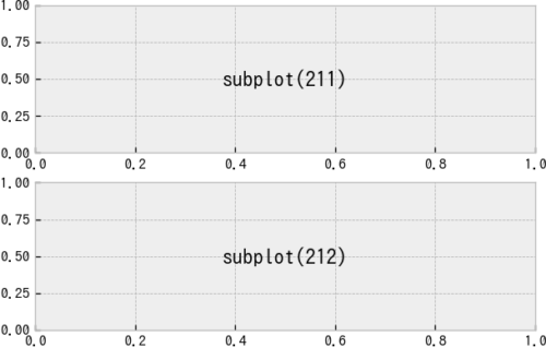 Matplotlib 10 グラフを作成する様々な方法subplot Addsubplot Subplots Gridspec サボテンパイソン