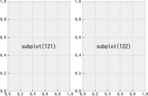 Matplotlib 10 グラフを作成する様々な方法subplot Addsubplot Subplots Gridspec サボテンパイソン