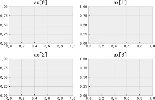 Matplotlib 10 グラフを作成する様々な方法subplot Addsubplot Subplots Gridspec