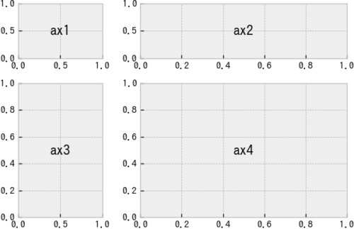 Matplotlib 10 グラフを作成する様々な方法subplot Addsubplot Subplots Gridspec サボテンパイソン