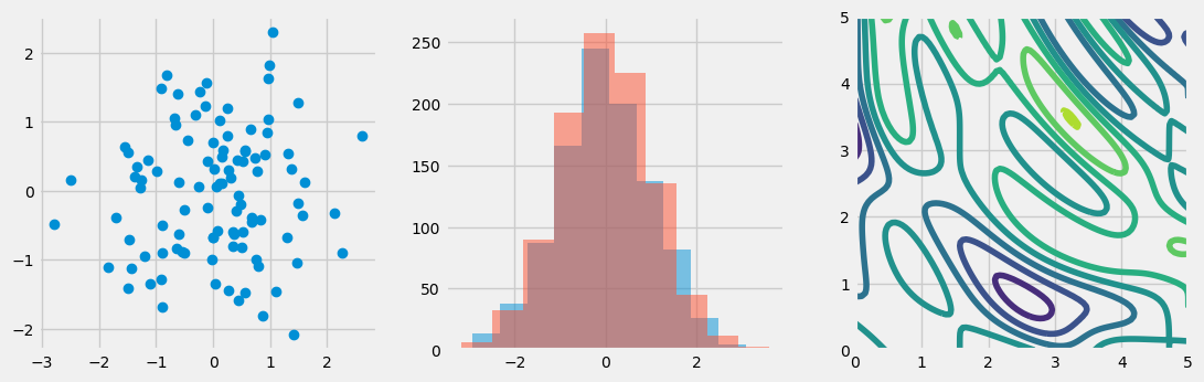 Matplotlib 1 Plotの見た目を変えるスタイルの設定 サボテンパイソン