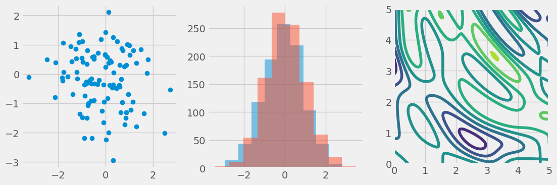 Matplotlib 1 Plotの見た目を変えるスタイルの設定 サボテンパイソン
