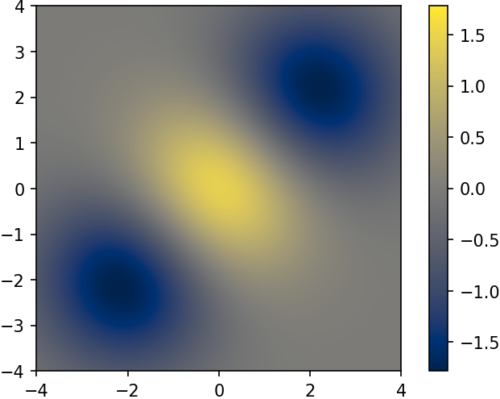 [matplotlib] 9. カラーマップ – サボテンパイソン