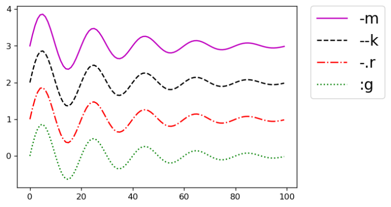Matplotlib 2 ショートコードによるplotの色と線種の設定 サボテンパイソン