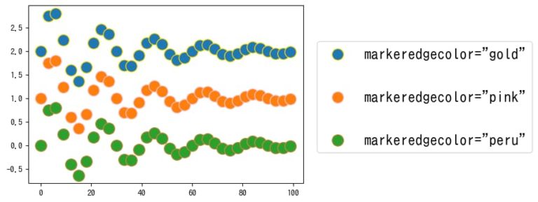 Matplotlib 3 グラフのマーカーの設定 サボテンパイソン