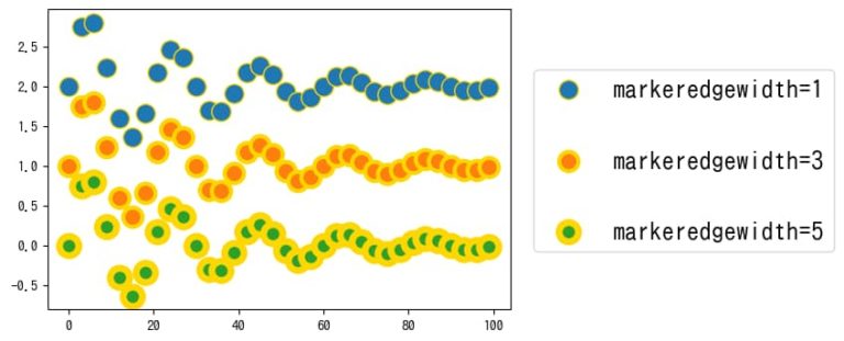 [matplotlib] 3 グラフのマーカーの設定 サボテンパイソン