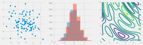 Matplotlib 1 Plotの見た目を変えるスタイルの設定 サボテンパイソン