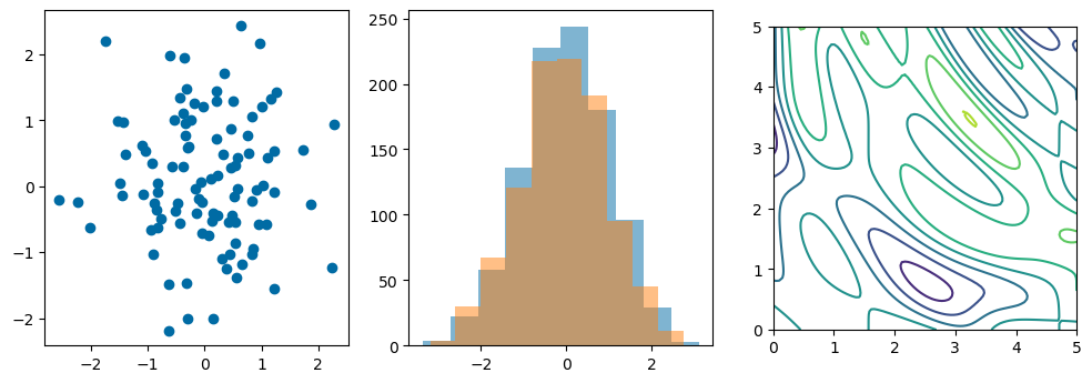 Matplotlib 1 Plotの見た目を変えるスタイルの設定 サボテンパイソン