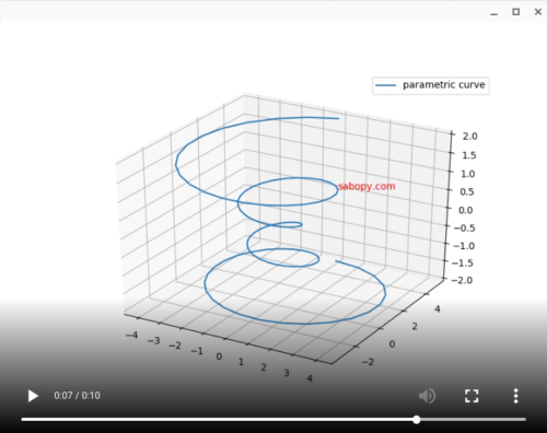 [matplotlib animation] 48. 3Dグラフ上でのテキストのアニメーション – サボテンパイソン