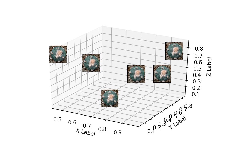 [matplotlib 3D] 52. 3Dグラフでマーカーとして画像を使用する方法 – サボテンパイソン