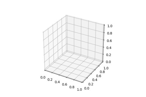 Matplotlib 3d 50 3dグラフにおけるアスペクト比の設定 サボテンパイソン
