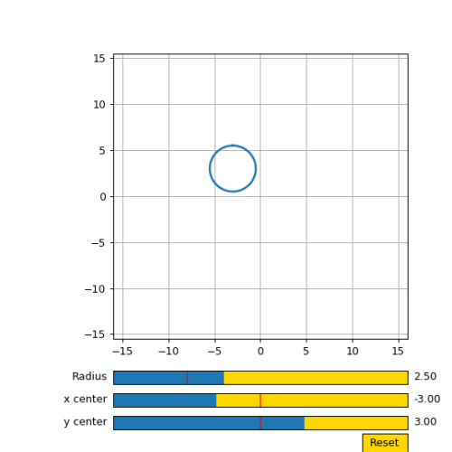 [matplotlib] 37. widgets.Sliderによる円の半径と位置の調整 – サボテンパイソン