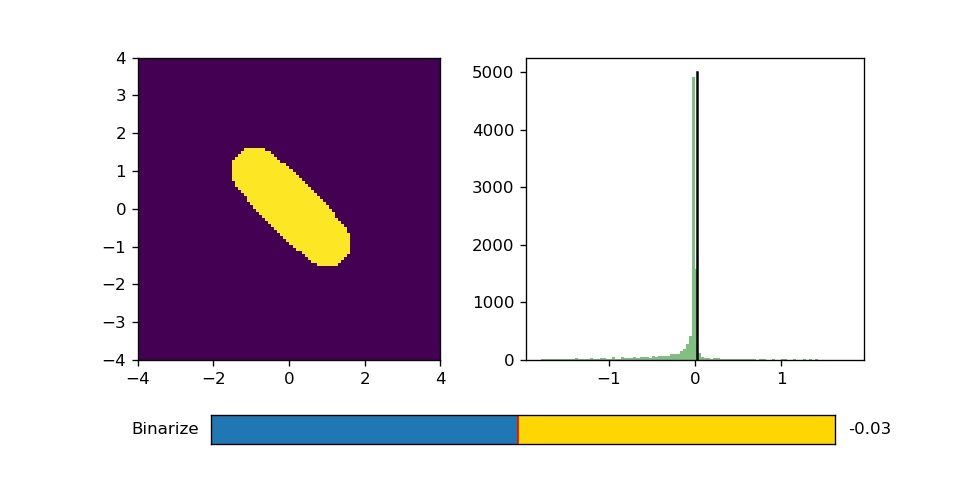 [matplotlib] 38. widgets.Sliderによる画像の2値化 – サボテンパイソン