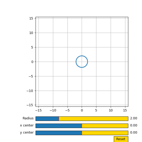 [matplotlib] 37. widgets.Sliderによる円の半径と位置の調整 – サボテンパイソン