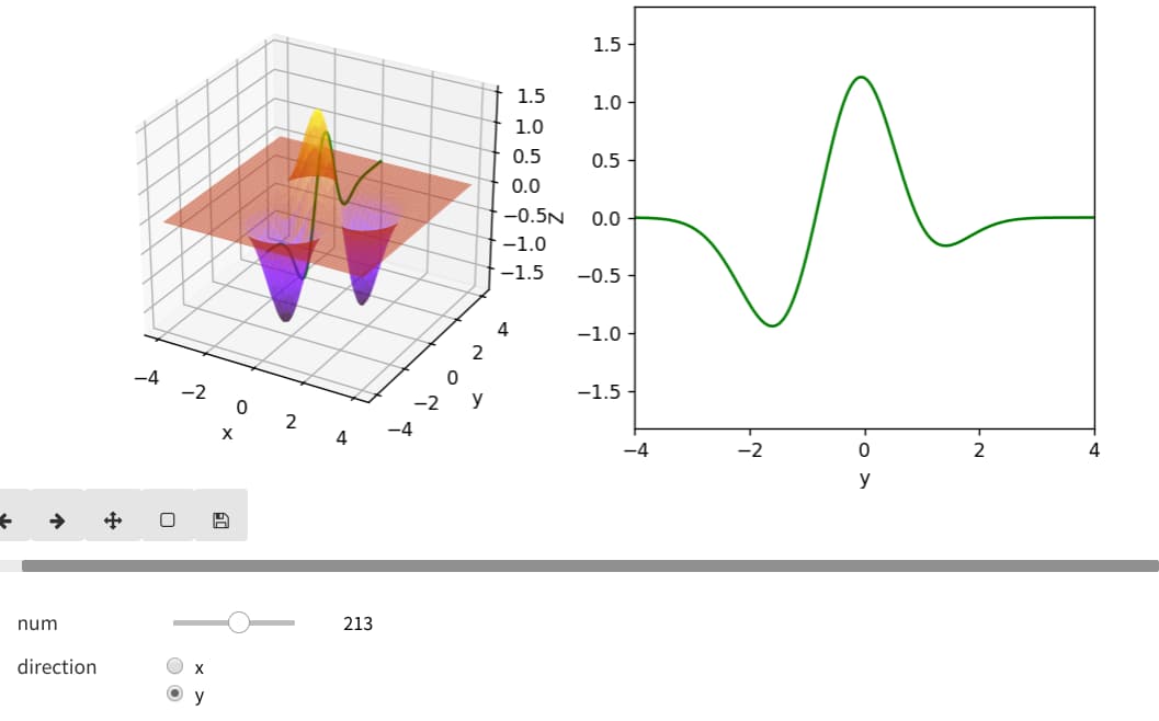 [ipywidgets] 7. RadioButtonsでデータを取得する方向を選択して、IntSliderで3Dグラフの任意の位置のデータをラインで表示 – サボテンパイソン