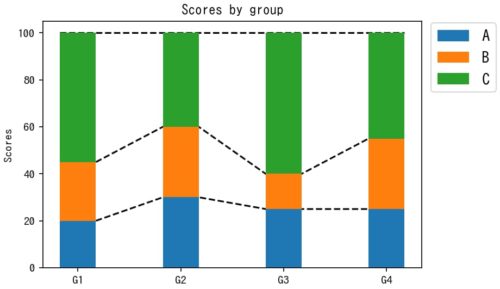 Matplotlib 22 区分線が表示された積み上げ棒グラフ サボテンパイソン 5814