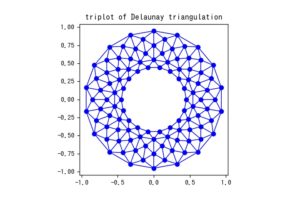 [matplotlib] 44. triplotでドロネー三角形分割を表示 – サボテンパイソン