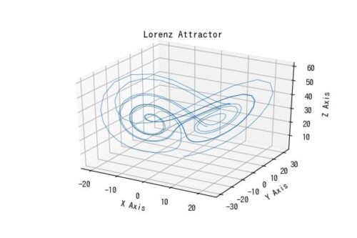 [matplotlib 3D]ローレンツアトラクタ – サボテンパイソン