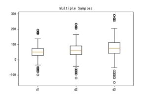 [matplotlib] 51. boxplotによる箱ひげ図の作成方法 – サボテンパイソン