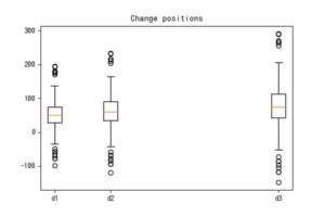 [matplotlib] 51. boxplotによる箱ひげ図の作成方法 – サボテンパイソン