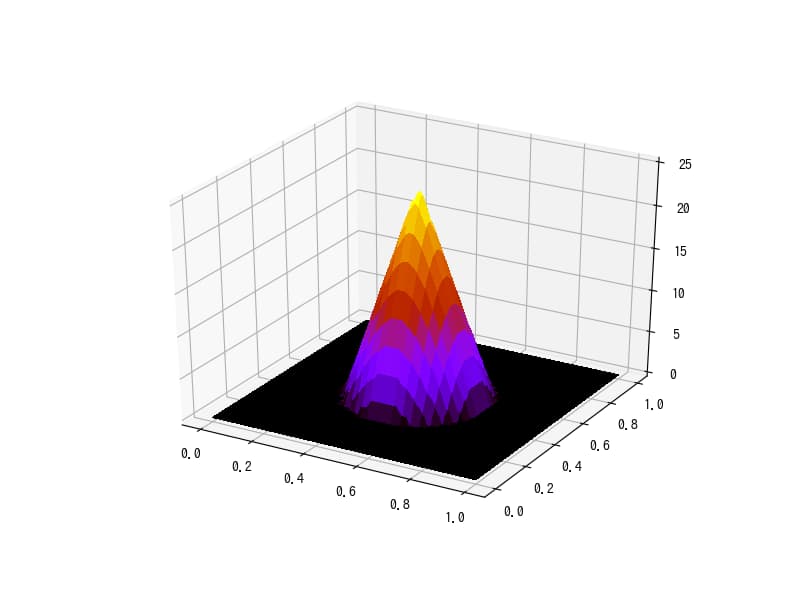 [SciPy] 7. SciPyで画像処理: ndimage.morphology.distance_transform_edtを使った背景 ...