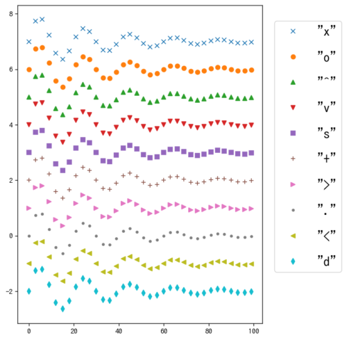 [matplotlib] 3 グラフのマーカーの設定 サボテンパイソン