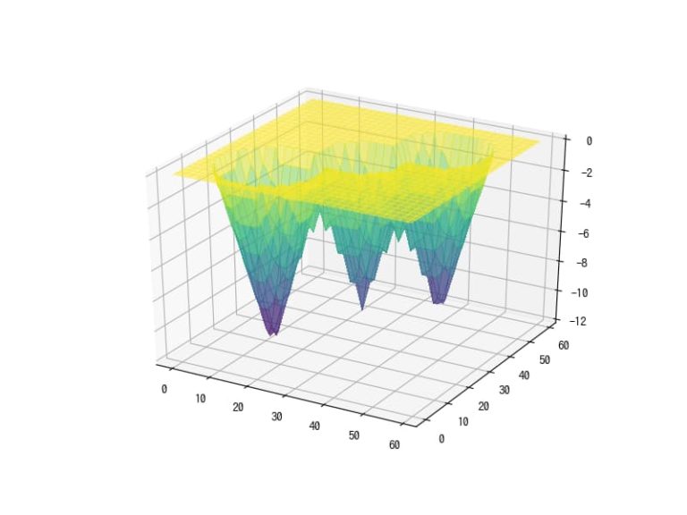 [SciPy] 7. SciPyで画像処理: ndimage.morphology.distance_transform_edtを使った背景からの距離計算 – サボテンパイソン