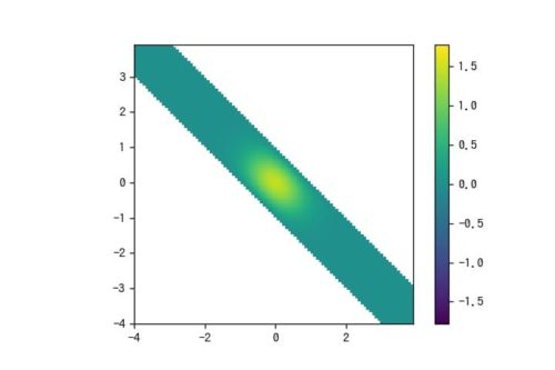 [matplotlib] 47. np.nanでデータの一部を非表示にする方法 – サボテンパイソン