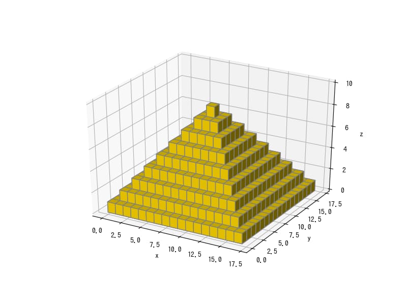 [matplotlib 3D] 46.ボクセルピラミッド(Voxel Pyramid) – サボテンパイソン