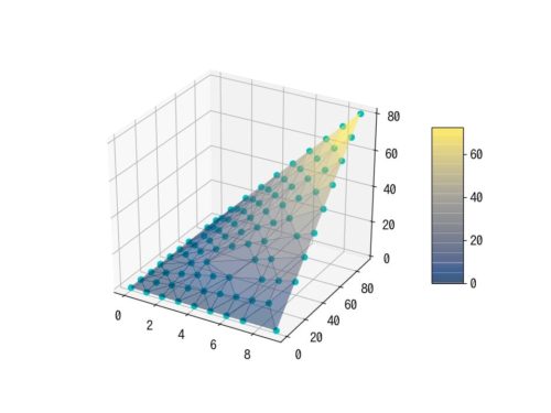 Matplotlib 3d 55 3つのデータの関係性を3d Surface Plotで可視化 サボテンパイソン
