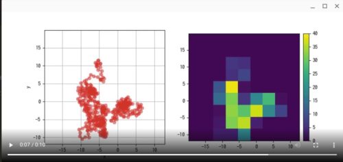 [matplotlib animation] 67. 2次元ランダムウォークのヒートマップアニメーション – サボテンパイソン