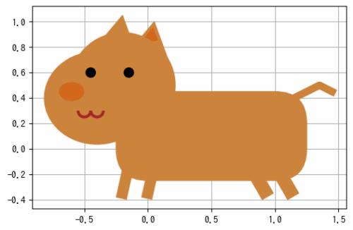[matplotlib patches] 1. 犬(dog) – サボテンパイソン