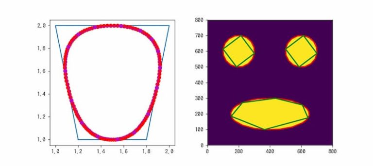 [scikit-image] 20. 図形の近似と細分化(measure.approximate_polygon) – サボテンパイソン