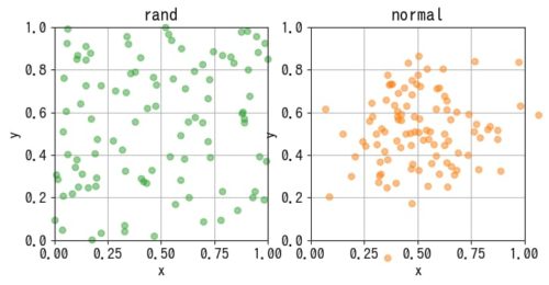 Numpy 10 グラフ上のランダムデータそれぞれの最近傍点を結ぶ サボテンパイソン